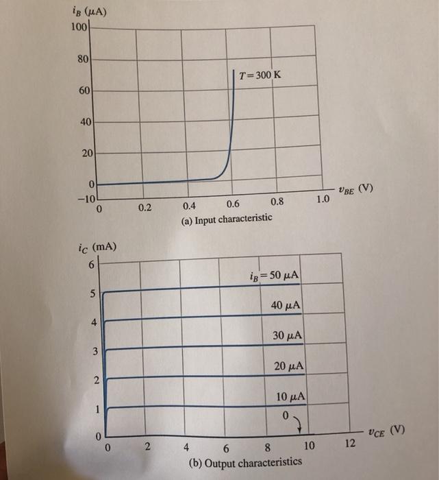 Solved Find the Q-point values for Vce and sketch the output | Chegg.com