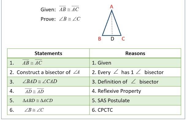 Solved Please construct a two column proof of the | Chegg.com