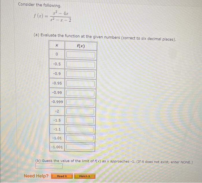 Solved Consider the following. f(x)=x2−x−2x2−4x (a) Evaluate | Chegg.com