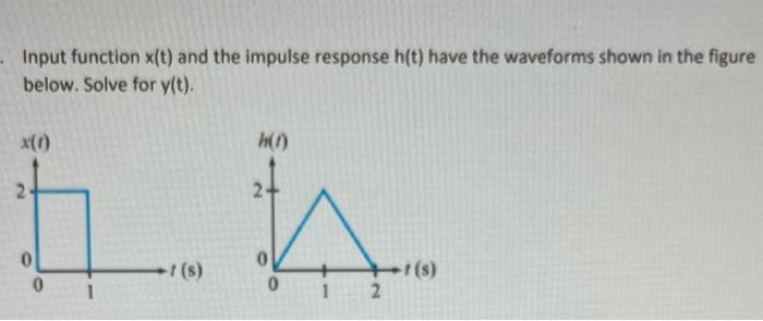Solved Input function x(t) and the impulse response h(t) | Chegg.com