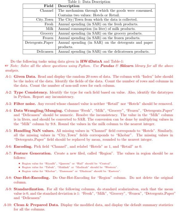 Solved Consider data given in CSV file HW4DataA obtained | Chegg.com