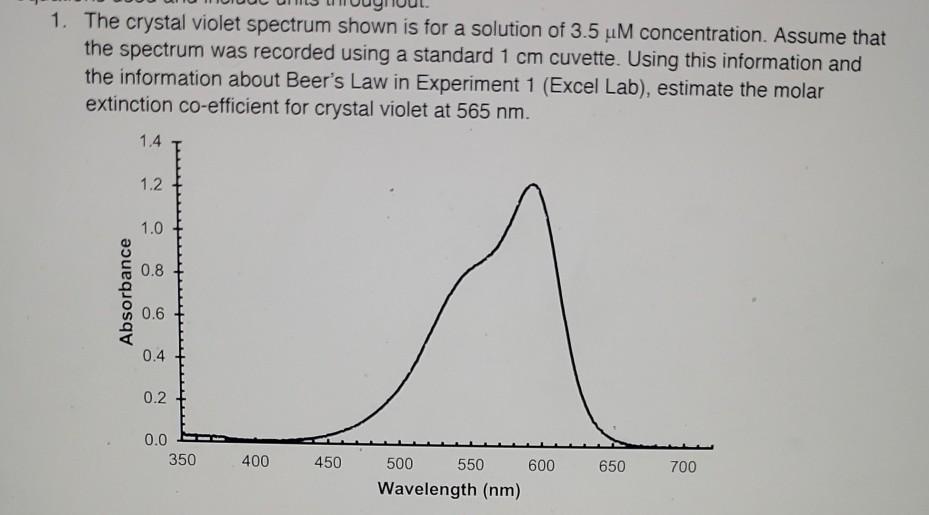 1. The crystal violet spectrum shown is for a | Chegg.com