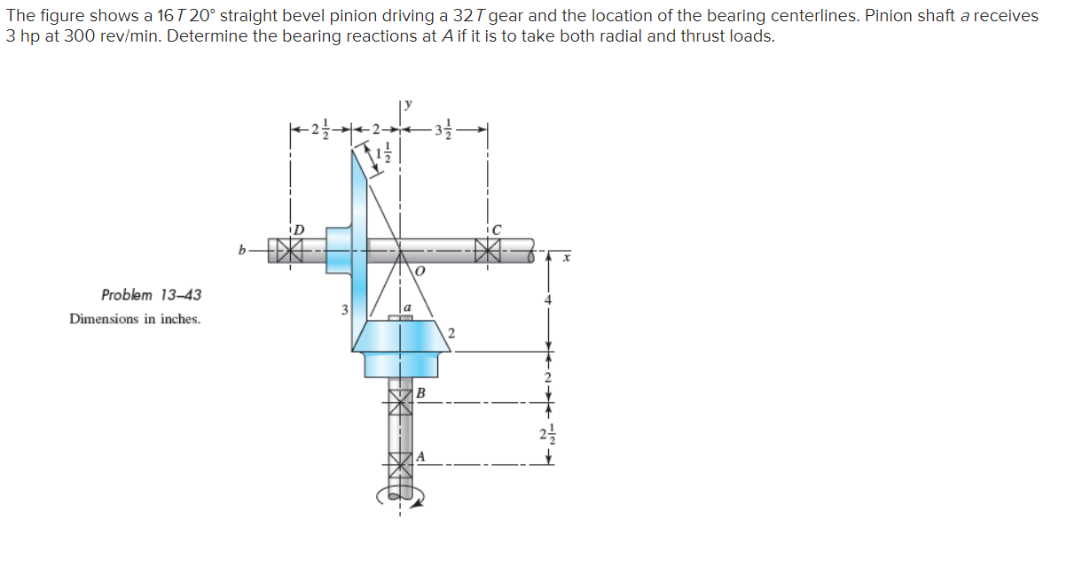 Solved The bearing reaction due to radial load FA,Radial is | Chegg.com