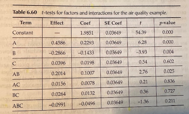 Solved How do I calculate SE coeffiecient so I can calculate | Chegg.com