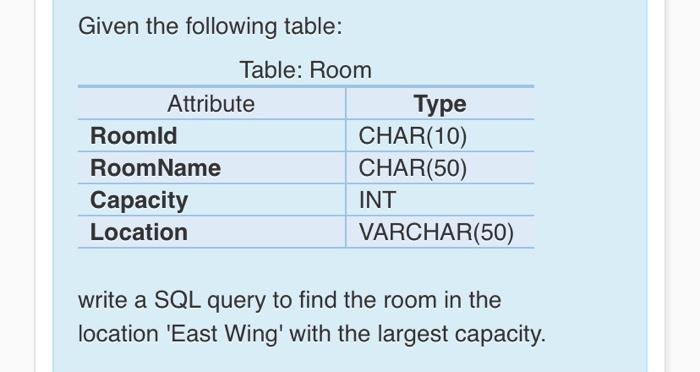 Solved Write a SQL query to create the following table with | Chegg.com