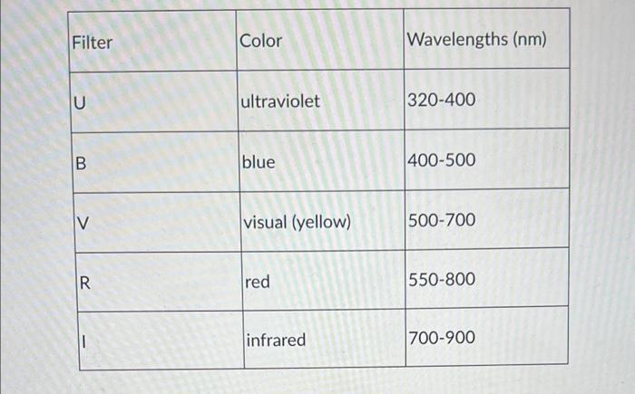 Solved \begin{tabular}{|l|l|l|} \hline Filter & Color & | Chegg.com