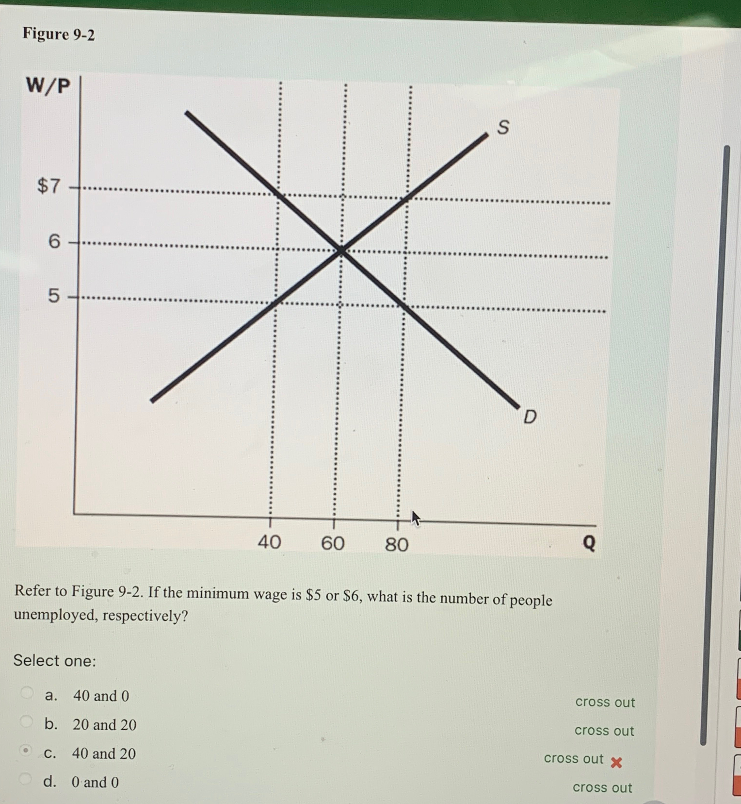 Solved Figure 9-2Refer to Figure 9-2. ﻿If the minimum wage | Chegg.com
