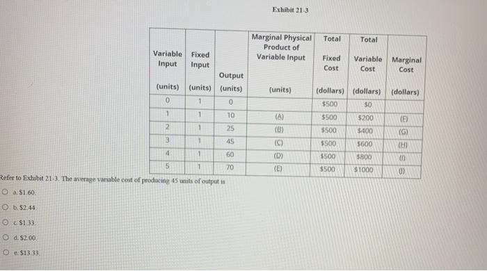 Solved Exhibit 213 Total Total Marginal Physical Product of | Chegg.com