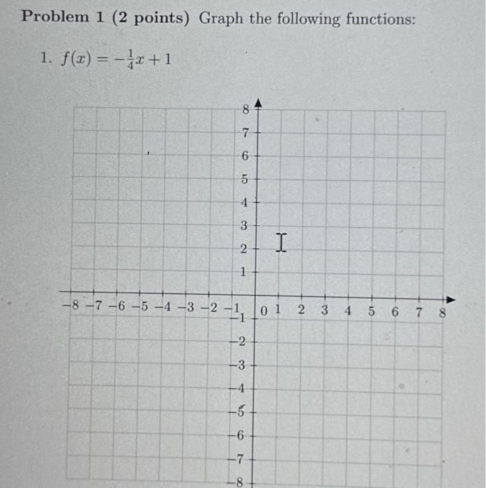 Solved Problem 1 (2 points) Graph the following functions: | Chegg.com Solved Problem 1 (2 points) Graph the following functions: | Chegg.com