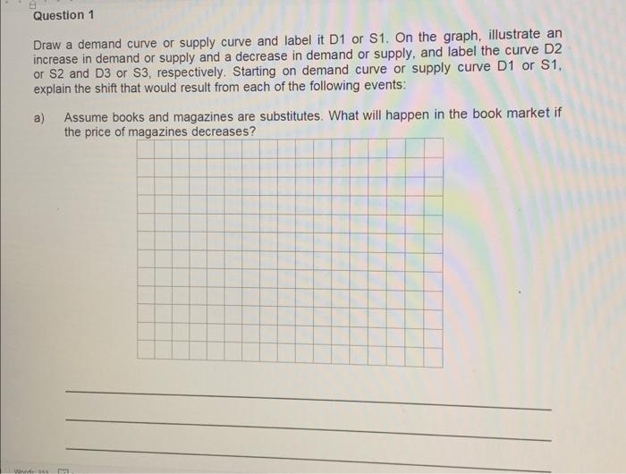 Solved Draw a demand curve or supply curve and label it D1 | Chegg.com