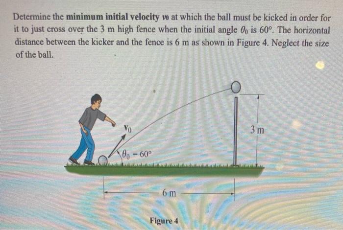 Solved Determine the minimum initial velocity vo at which | Chegg.com