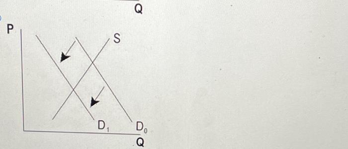 Solved Which of the graphs is consistent with the economic | Chegg.com