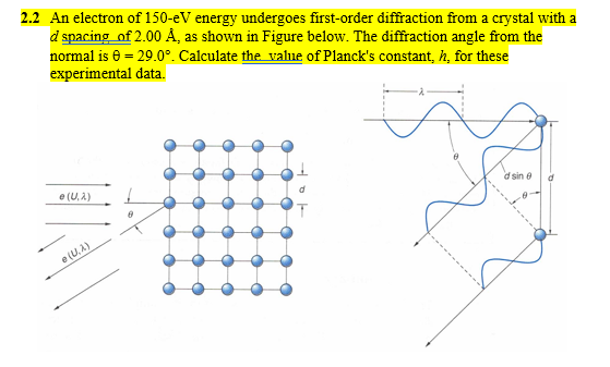 2.2 ﻿An electron of 150-eV ﻿energy undergoes | Chegg.com