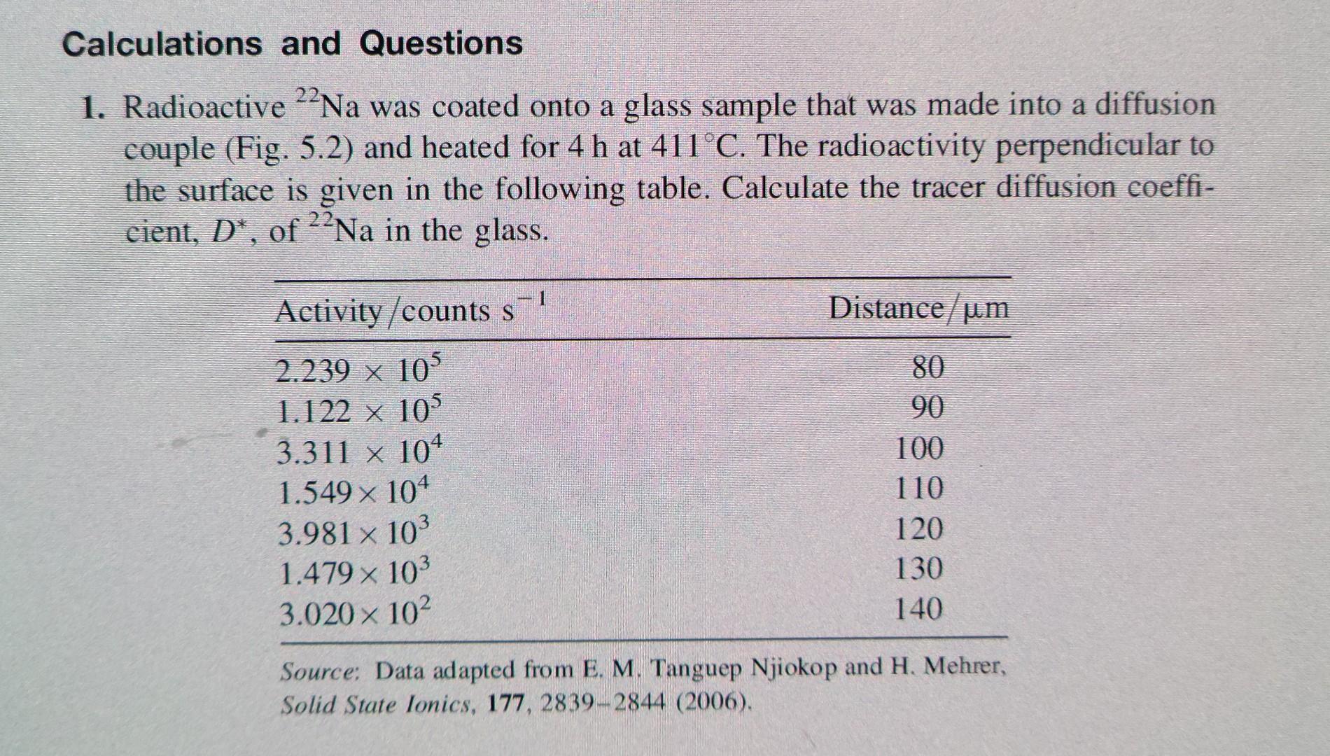 Solved Calculations and Questions 1. Radioactive 22Na was | Chegg.com
