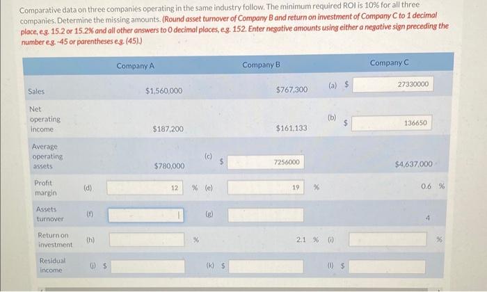 Solved Return on investment is often expressed as follows: | Chegg.com