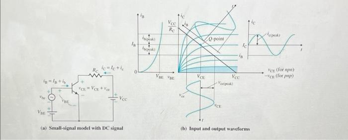Solved The DC biasing parameters of a transistor of Figure | Chegg.com