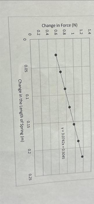 Solved \begin{tabular}{ccccc} Mass of Hook & & | Chegg.com