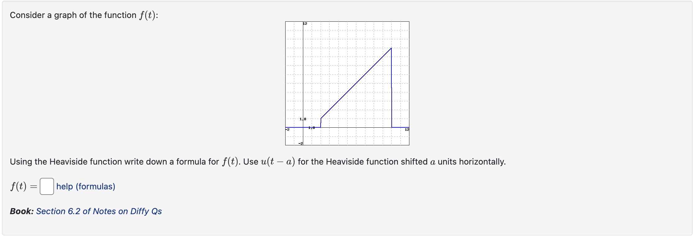 Solved Consider a graph of ﻿the function f(t) ﻿:Using the | Chegg.com