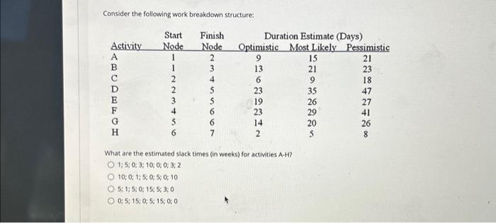 Solved Consider the following work breakdown structure: What | Chegg.com