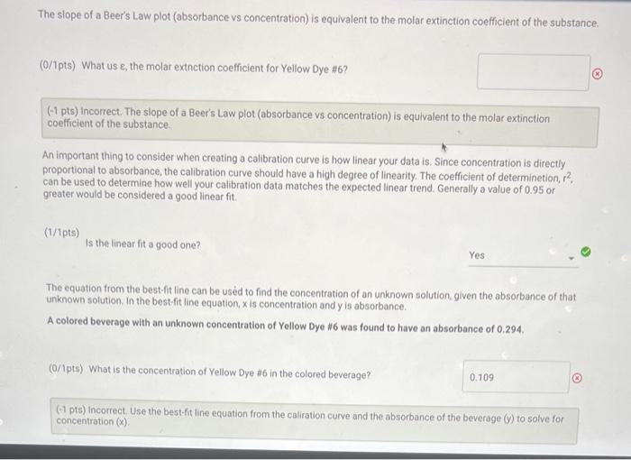 Solved Data For Calibration Surve Trend Line