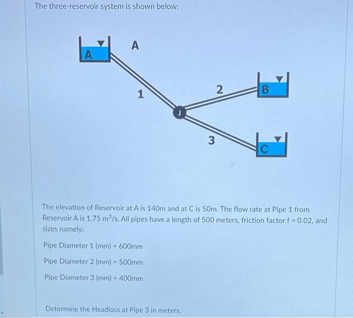 Solved The three-reservoir system is shown below: A А 1 2 B | Chegg.com