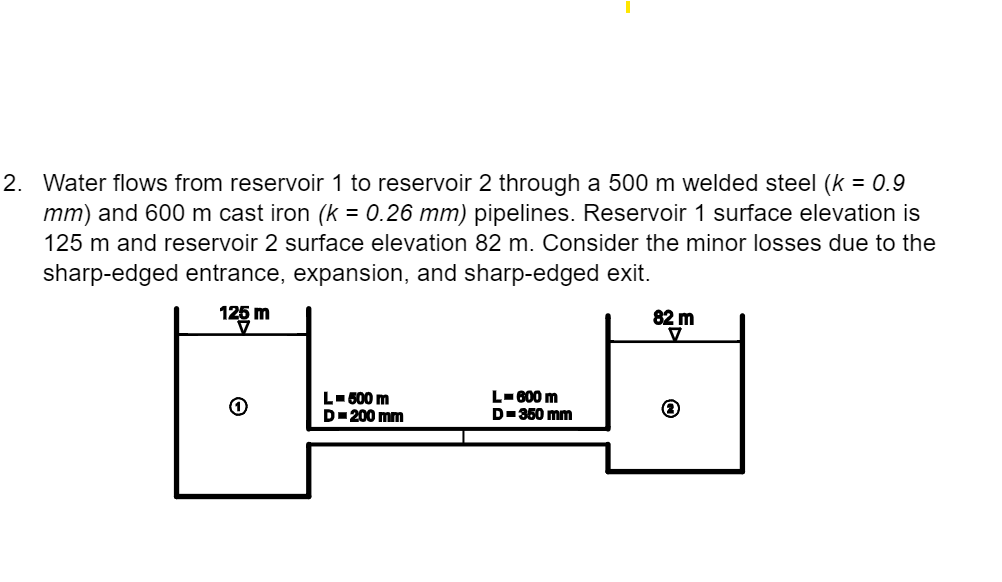 Water flows from reservoir 1 ﻿to reservoir 2 ﻿through | Chegg.com