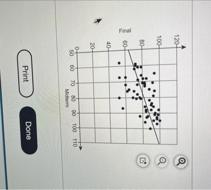 Solved Using the accompanying Student Grades data, construct | Chegg.com