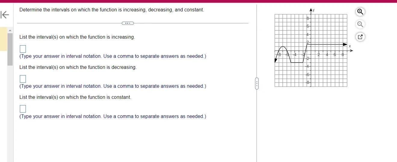 Solved Determine the intervals on which the function is | Chegg.com