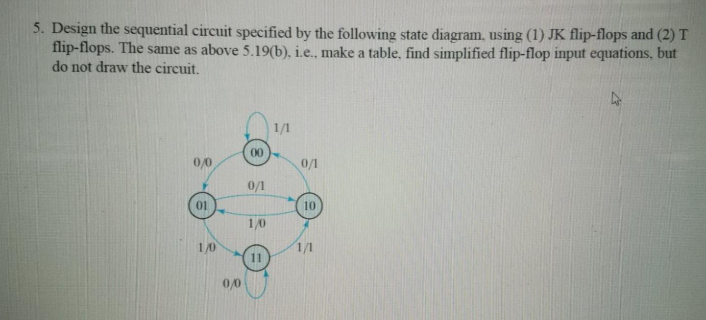 Solved 5. Design the sequential circuit specified by the | Chegg.com