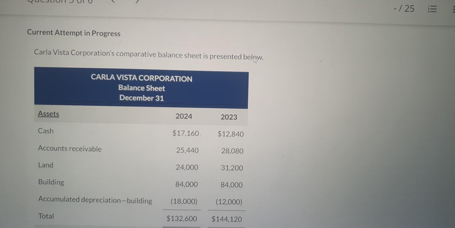 Solved Current Attempt in Progress Carla Vista Corporation's | Chegg.com