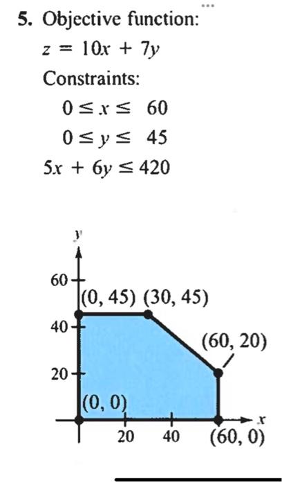 Solved 5 Objective Function Z 10x 7y Constraints