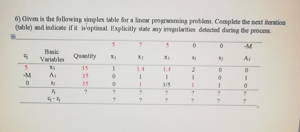 Solved 6) Given is the following simplex table for a linear | Chegg.com