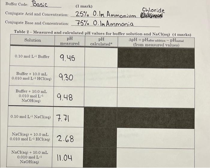 PART 1 WEAK ACID / BASE SYSTEMS Table 1 - Measured pH | Chegg.com