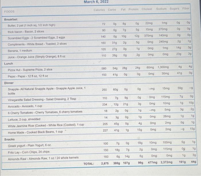 Solved use the first diet chart picture to answet the | Chegg.com