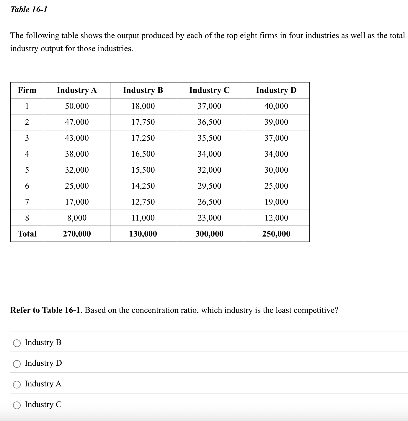 Solved Table 16-1The following table shows the output | Chegg.com