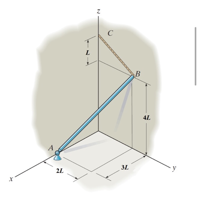 Solved The smooth uniform rod AB has a mass m and is | Chegg.com