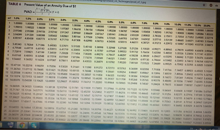 Solved Using the appropriate present value table and | Chegg.com