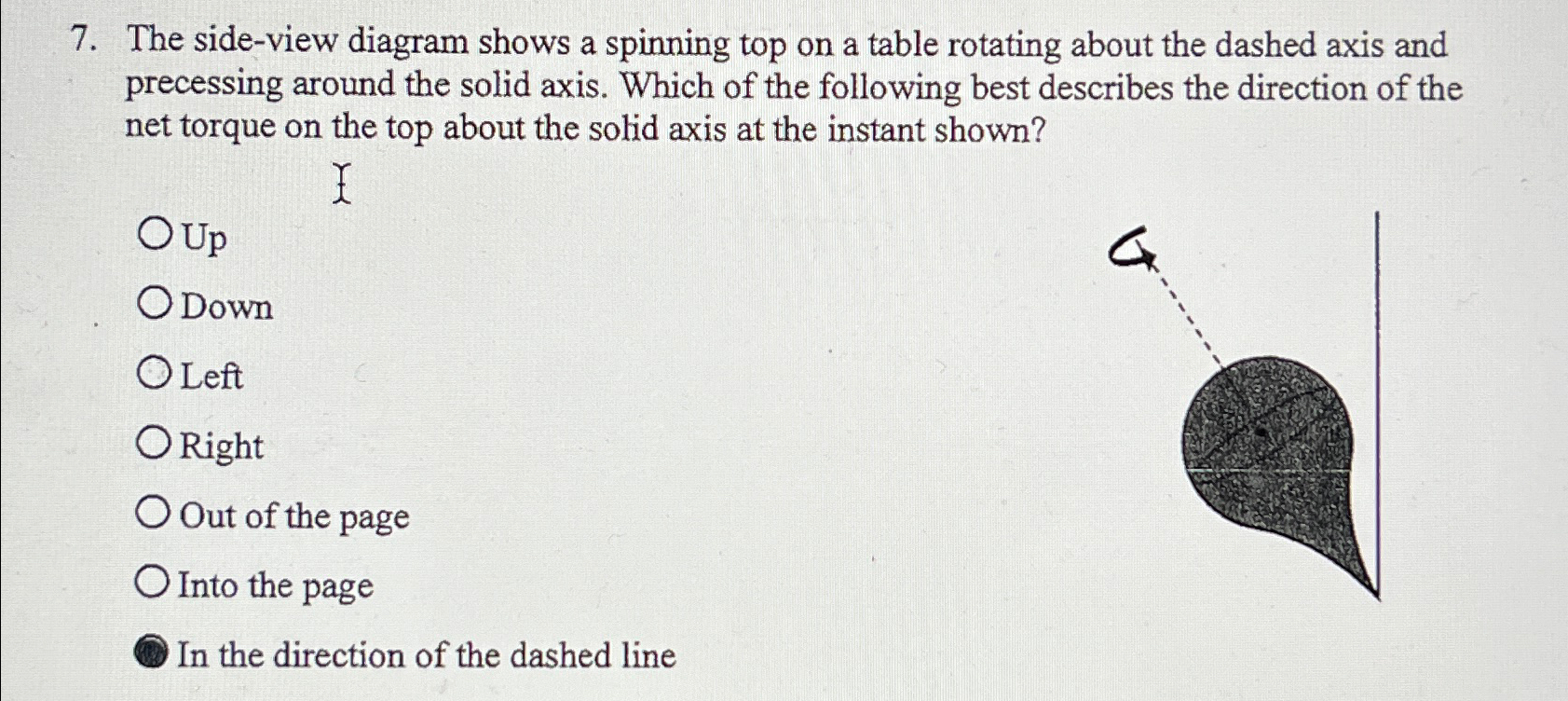 Solved The side-view diagram shows a spinning top on a table | Chegg.com