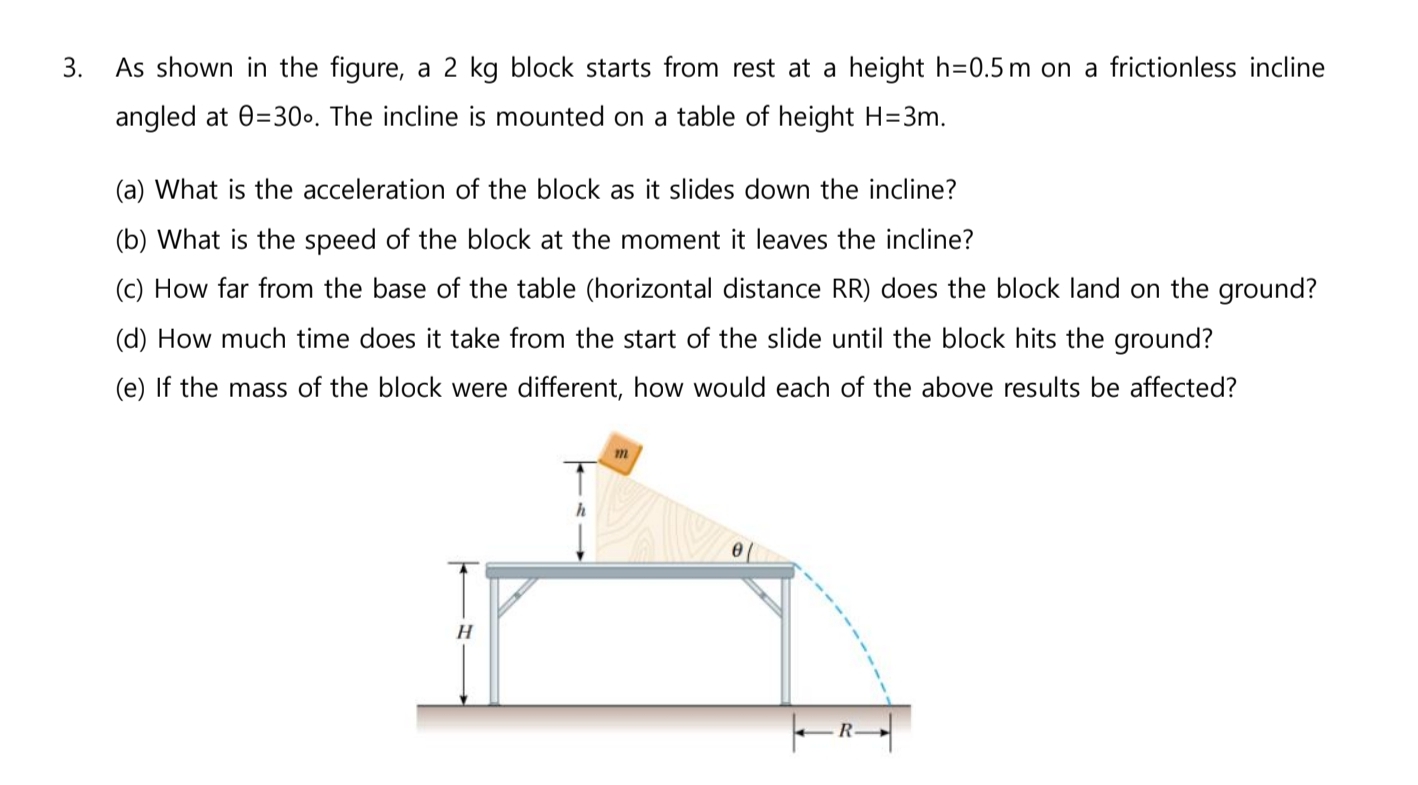 As shown in the figure, a 2 ﻿kg block starts from | Chegg.com