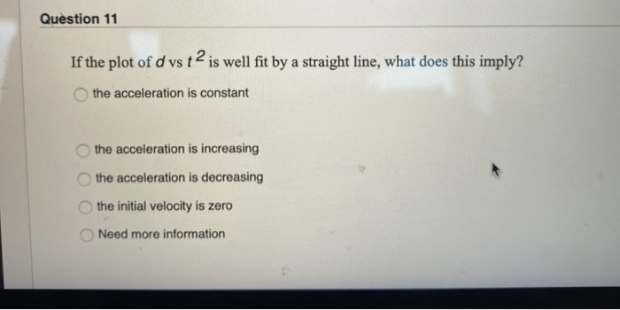 Solved Question 11 If the plot of d vst? is well fit by a | Chegg.com