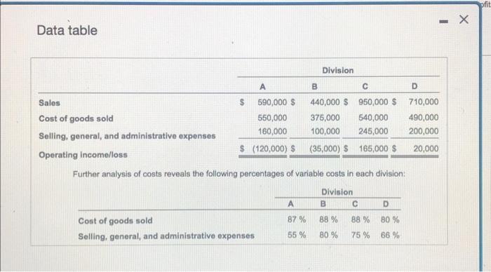 Solved \r\nRequirement 2. Calculate the increase or decrease | Chegg.com