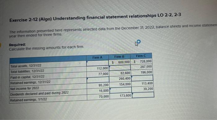 Solved Exercise 2-12 (Algo) Understanding financial | Chegg.com