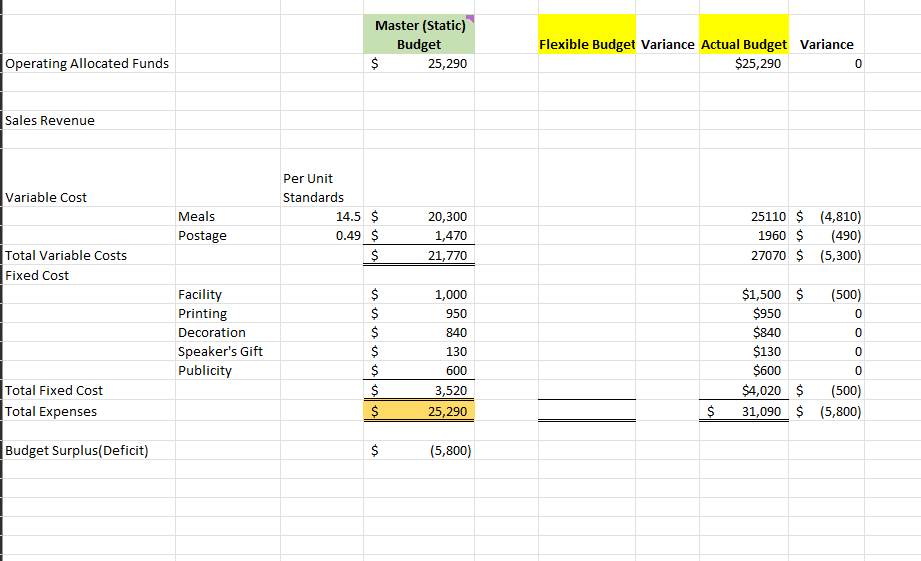 Solved Use Microsoft® ﻿Excel®—showing all work and | Chegg.com