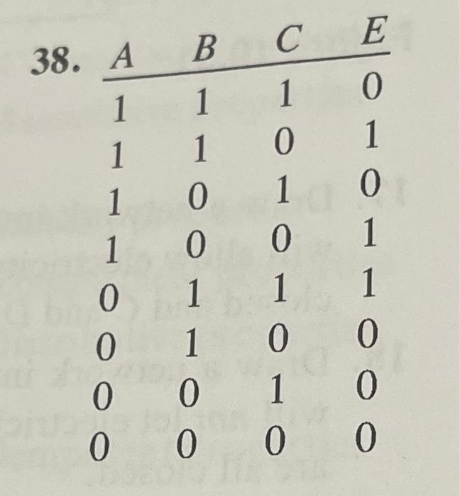 Solved Use the method of Karnaugh maps to simplify the | Chegg.com