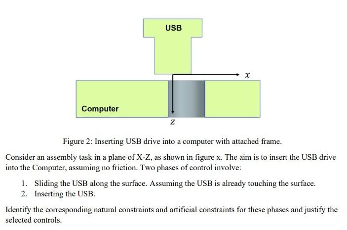 Solved Computer USB Z x Figure 2: Inserting USB drive into a | Chegg.com