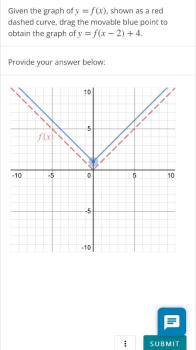 Solved Given The Graph Of Y Fx Shown As A Red Dashed 
