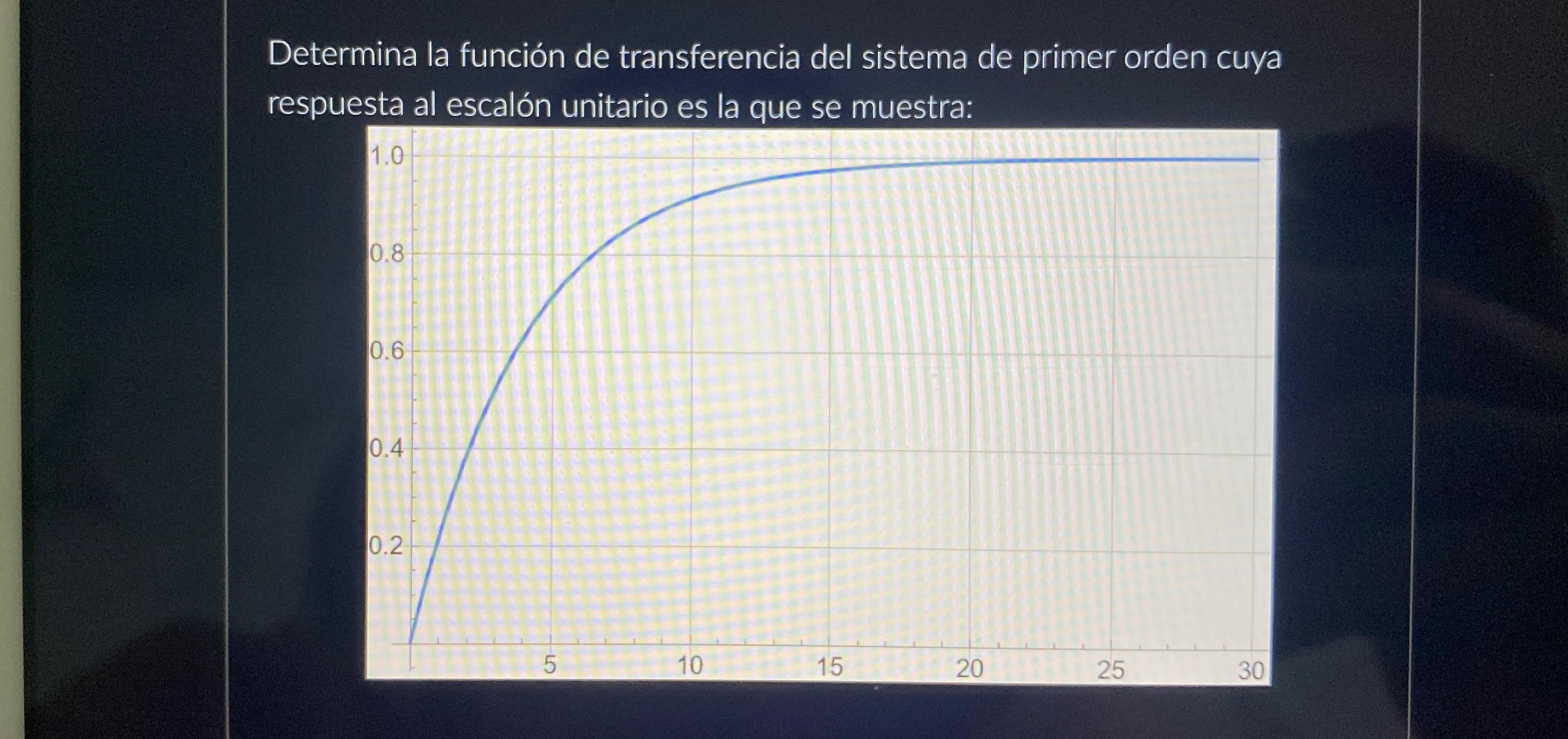 Solved Determina la función de transferencia del sistema de | Chegg.com