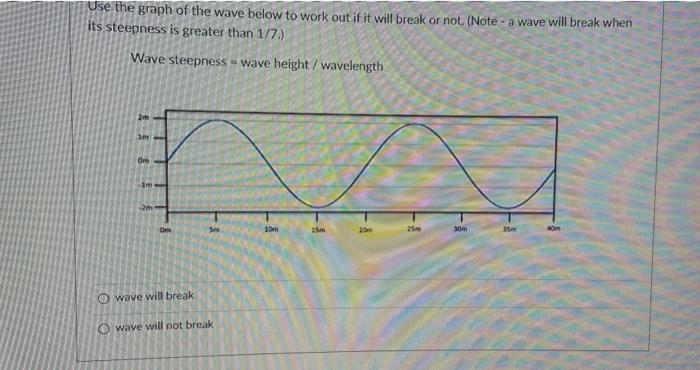 Solved Use the graph of the wave below to work out if it | Chegg.com
