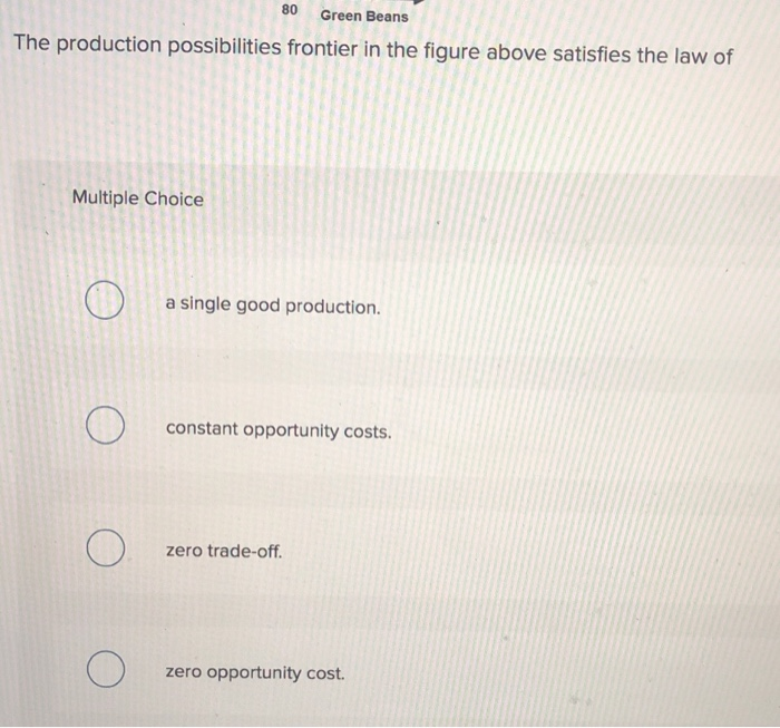 Solved What does "there is no such thing as a free lunch" | Chegg.com