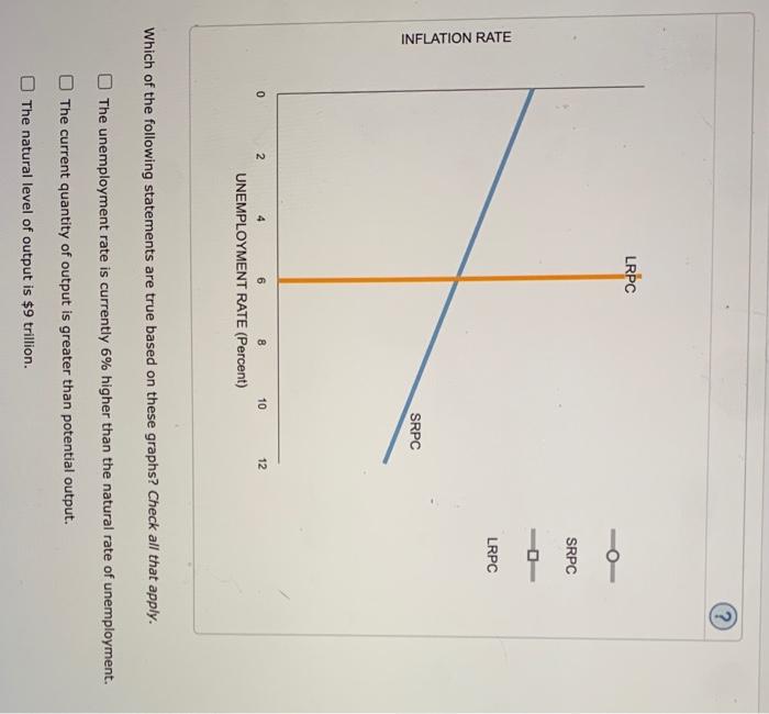 Solved 3 The Long run Effects Of Monetary Policy The Chegg